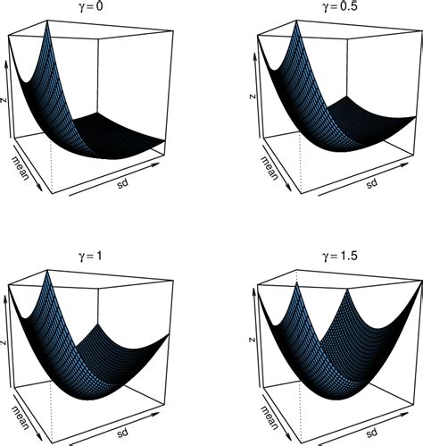 Table 1 From Portfolio Optimization Based On Divergence Measures Semantic Scholar