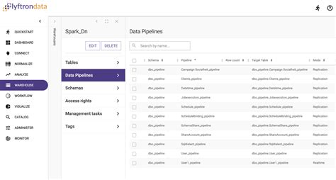 Realtime Data Pipeline Lyftron