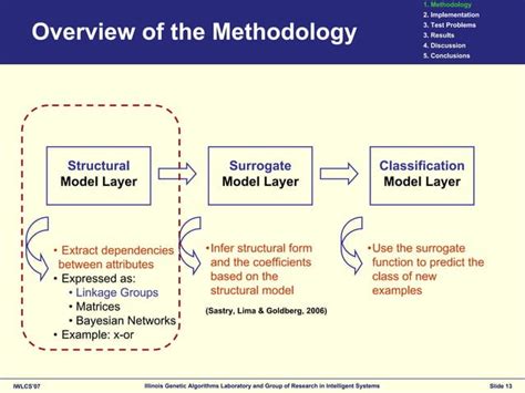 Substructrual Surrogates For Learning Decomposable Classification