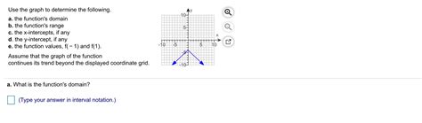 Solved 10 5 х Use The Graph To Determine The Following