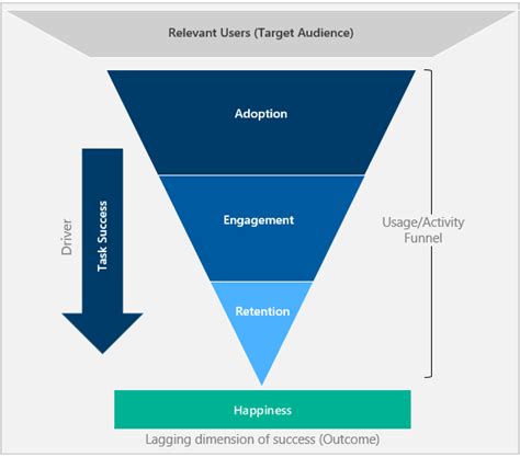 Application Insights를 사용하여 사용 현황 분석 Azure Monitor Microsoft Learn