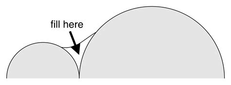 Tikz Pgf Fill The Area Between Two Curves TeX LaTeX Stack Exchange