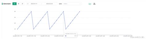 Vue3 Ts 根据elementplus日期控件算出开始时间和结束时间区间的日周月elementui Plus 获取日期面板范围 Csdn博客