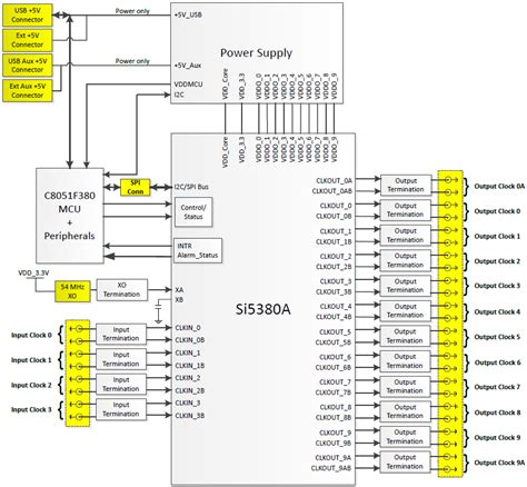 Sim Evb Kit Schematic Psawepar