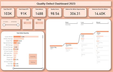 Create Simple And Basic Power Bi Dashboard By Attaullahkr Fiverr