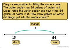 5 Ideas For Open Number Lines Maneuvering The Middle