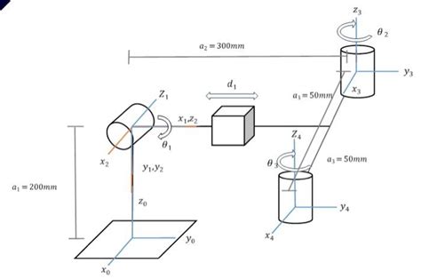 Solved Find D H Parameters According To Each Joint Variable