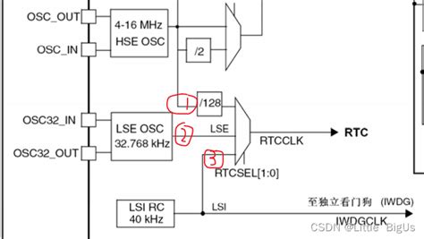 stm32f1后备寄存器 bkp 和实时时钟 rtc 后备 时钟 csdn博客