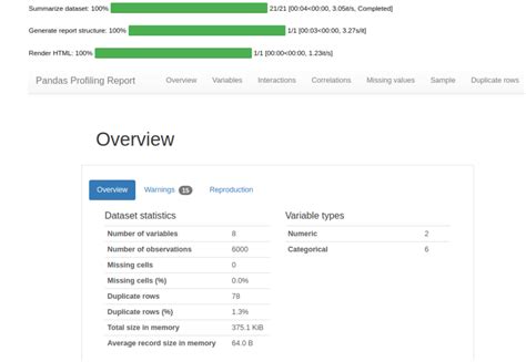 Automl Using Pycaret With A Regression Use Case Ii Analytics Vidhya