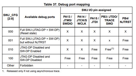 Solved Stm32f1 No Hal Error No Spi Signal Stmicroelectronics