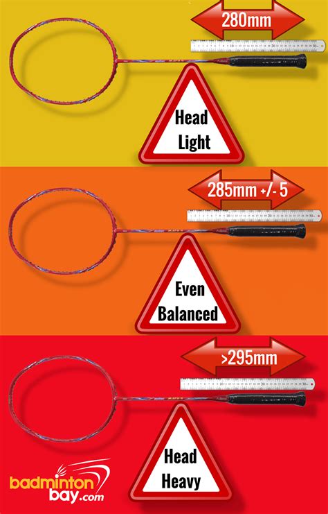 Badminton Racket Fundamentals Understanding The Basic Of Weight Vs