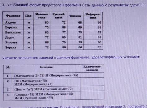 в табличной форме представлен фрагмент базы данных о результатах сдачи ЕГЭ Укажите количество