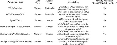 Shared Parameters Present In The Shared Parameters Bim4handwtxt File