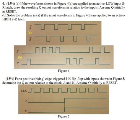Solved 4 15 A If The Waveforms Shown In Figure 4a