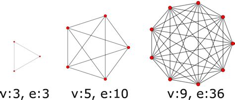 10 Orthogonal Projections Of A 2d Simplex 4d Simplex And 8d Simplex