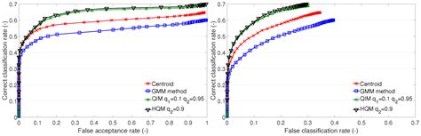 Optimized Classifier Learning For Face Recognition Performance Boost In