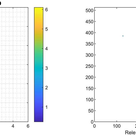 The Flow Function Red Gives The Position X Mathbf{x} At Time Download Scientific