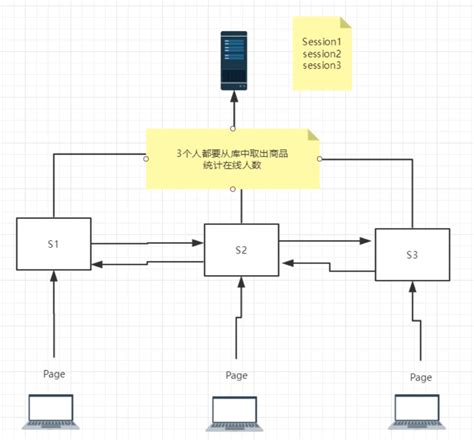 Java Javaweb Concepts Zjfun 博客园