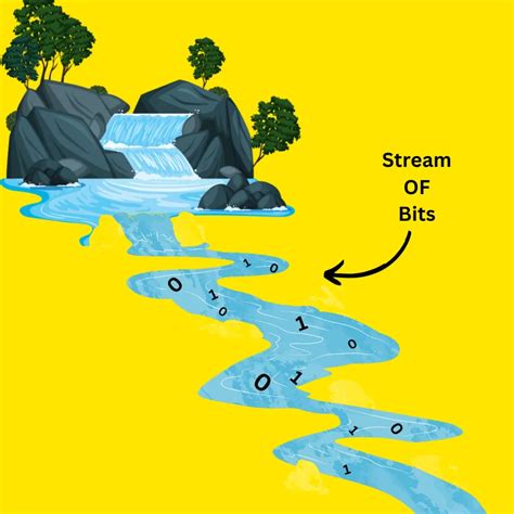 Standard Inputoutput Stream In Cc Syntax Scenarios