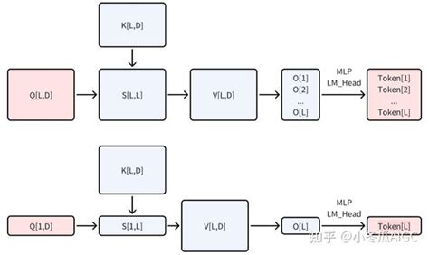手撕LLM Speculative Decoding大模型迈向 并行 解码时代 知乎