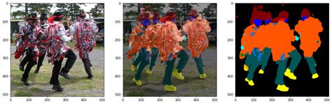 Multiclass Semantic Segmentation Using Deeplabv3