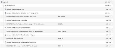 Lightsail Data Overage Confusion Raws