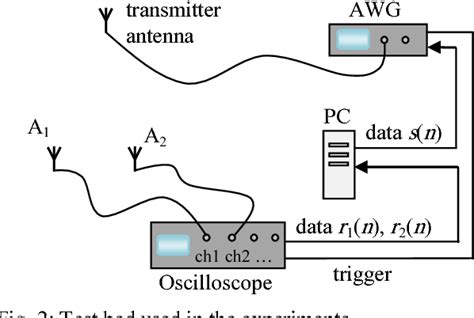 Figure 2 From Influence Of The Real Uwb Antennas On The Aoa Estimation