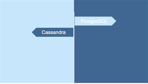Postgresql Versus Cassandra For Kubernetes Portworx