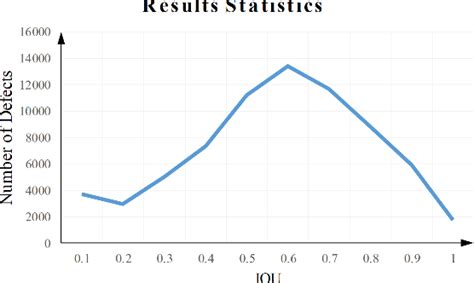 Figure 9 From Automatic Defect Segmentation In X Ray Images Based On