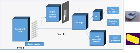 Figure 2 From A Robust License Plate Detection And Recognition