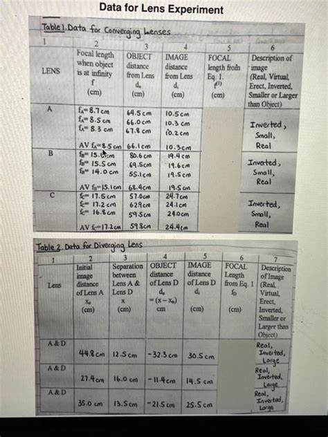 Solved Exp 10 Thin Lenses Object 1 To Determine The