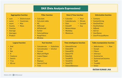Dax Filterfunction Aggregation Powerbi Dataanalyst Dataanalysis