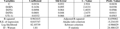 error correction method result download table