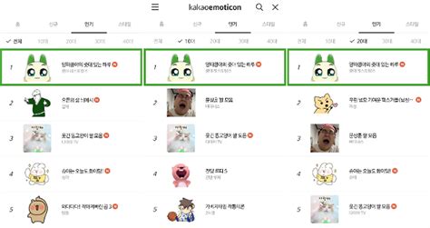 쿵야 레스토랑즈 카카오톡 이모티콘 출시 하루만에 인기 1위 달성 이코노믹데일리