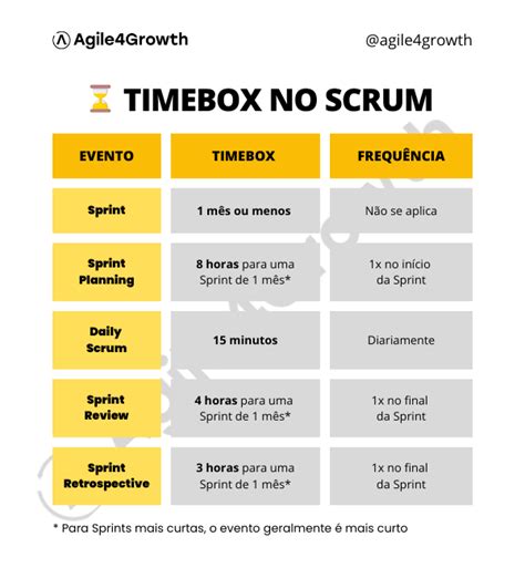 Timebox Nos Eventos Scrum Blog Agile4Growth