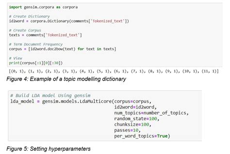 topic modeling techniques and ai models