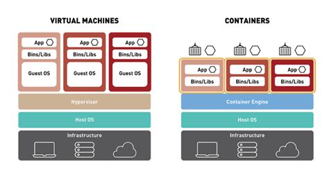 21 Docker Devops Interview Questions And Answers Java 21 Docker Devops Interview Questions And Answers Java