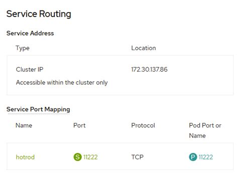 Kubernetes Infinispan Red Hat Data Grid In Openshift With Websphere Liberty Stack Overflow