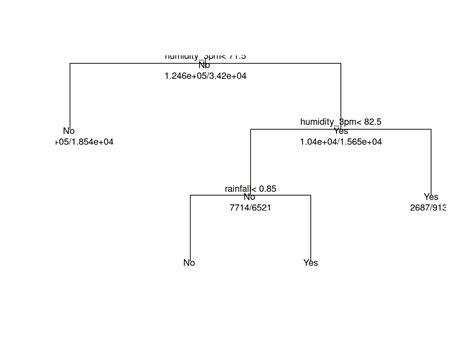 2031 Plot Decision Tree With Extra Information Data Science Desktop