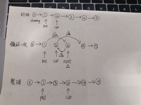 指定区间的链表反转问题｜力扣leetcode92反转链表2（cpp、java实现）链表内指定区间反转 Csdn博客
