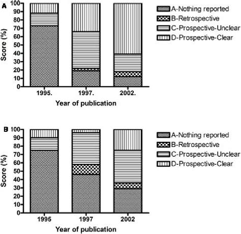 Reporting And Quality Of Sample Size Calculations A Reporting And Download Scientific