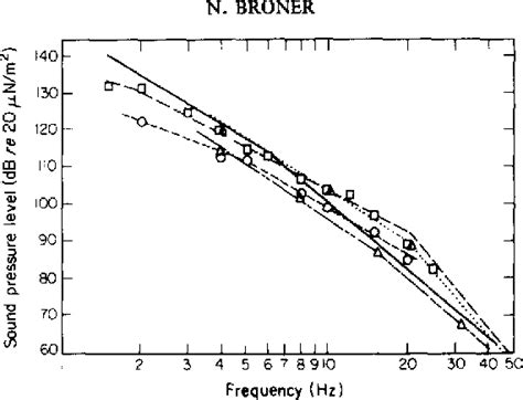Infrasound Science Avs Forum