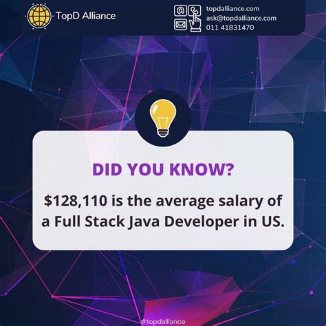 Topd Alliance Pvt Ltd On Linkedin Topdalliance Topdlearning Staycurious Fullstackjava