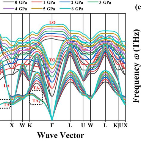 A The Rocksalt Crystal Structure Of Pbte And Its Reciprocal Lattice
