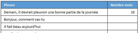 Comment Compter Le Nombre De Mots Contenus Dans Une Cellule Excel Excel Formation