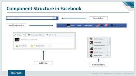 Ppt React Es5 To Es6 React Es5 Vs Es6 React Tutorial For