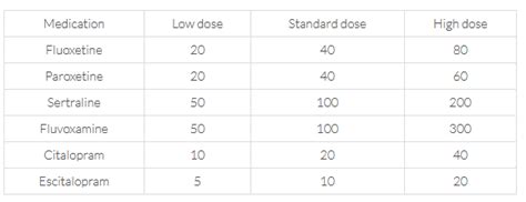 Ssris Lorien Psychiatry