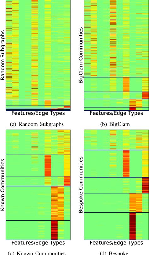 Figure 3 From Semi Supervised Community Detection Using Structure And Size Semantic Scholar