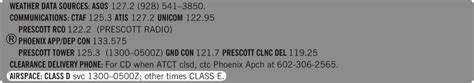 Class D Airspace Explained Pilot Institute