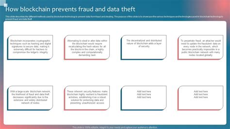 How Blockchain Prevents Fraud And Implementing Blockchain Security